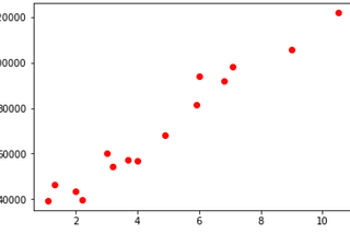 Multivariate Linear Regression from scratch | by Suraj Subramanian | Medium