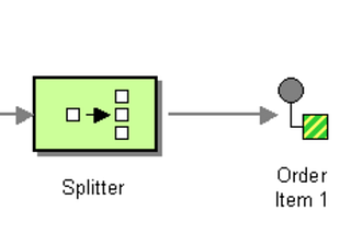 Transforming Csv Data to Flat File using Apache Camel | by Arun Mannuru | Medium