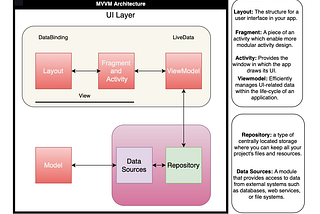 SQL Loops. Mastering SQL Loops: A Practical Guide… | by Onur Cem Işık ...