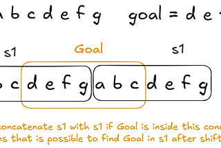 Brandoncode – Medium