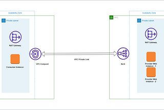 Deploying a Production-Ready Amazon EKS Cluster using Terraform | by Saravanan Mani | Medium
