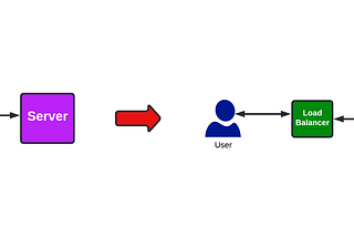 InterviewReady – Medium