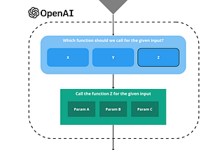 How to implement a chatbot with ReAct prompting and function calling | by Joan Boronat Ruiz | Medium
