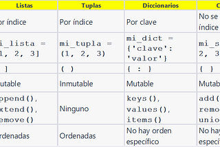 Difference Between Jupyter Notebooks and Python scripts | by KEVIN ...