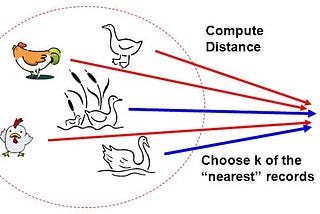 List: Machine Learning | Curated by KongRuksiam Studio | Medium