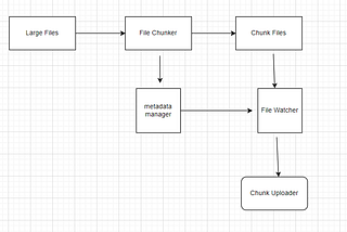 Sourav Choudhary – Medium
