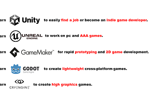 Event-Driven Architecture in Game Development: Unity & GameMaker | by ...