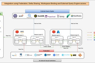 From SQL Server to Databricks: A SQL Developer’s Journey with Data Federation | by Veilraj ...