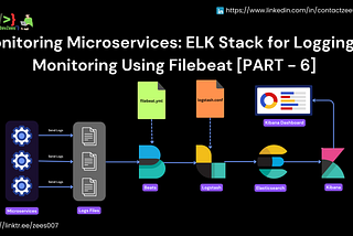 Zeeshan Adil – Medium