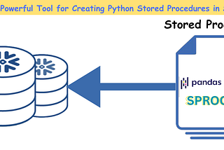 Data Engineering Blogpost – Medium