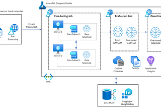 Phi-4 Tech Report Deep Dive with code snippets | by Daekeun Kim | Medium