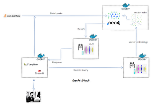 List: Build Graph Based AI Search Engine | Curated by Aniket Hingane ...