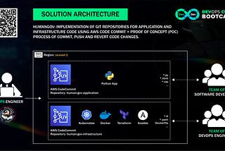 Jose Murillo – Medium