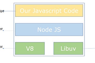 Get rid of empty lines in Visual Studio Code | by Sourabh Ranka | Medium
