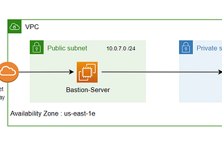 Dasun Nayanajith – Medium