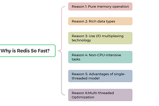 List: Mastering Redis And Cache | Curated by Dylan Smith | Medium
