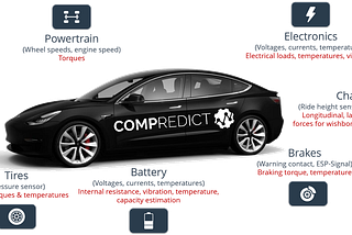 COMPREDICT
