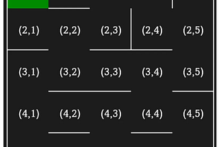UBAID UR REHMAN – Medium