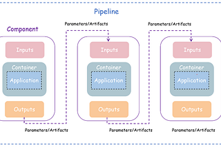 Warda Rahim – Medium