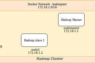 Aditya Pal – Medium