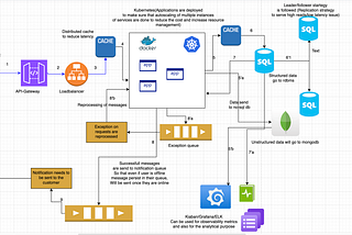 The most insightful stories about Basic System Design - Medium