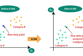 Bayesian Statistics — Explained in simple terms with examples | by Shashank Parameswaran | Medium