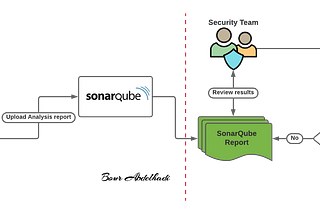Bour Abdelhadi – Medium