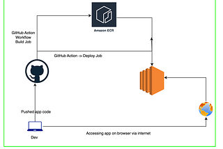 Akhilesh Mishra – Medium