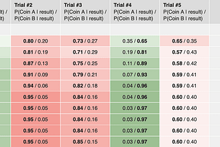 Understanding the EM Algorithm | Part I - Misty Light - Medium
