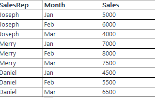 Exclude and Rename Columns in Snowflake | Medium