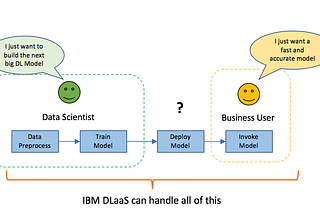 Utkarsh Desai – Medium