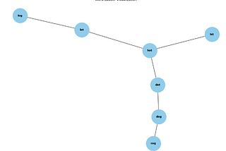 Connie Zhou – Medium