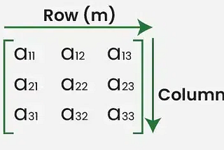 List: Linear Algebra for AI | Curated by Ebrahim Mousavi | Medium