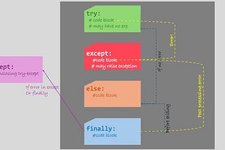 Arun Saxena – Medium
