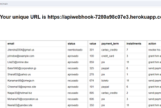 Analyzing a Stock Portfolio Using Python and Power BI | by Graco ...