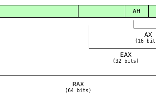 Understanding stack operations in assembly with GDB | by RIVIAN | Medium