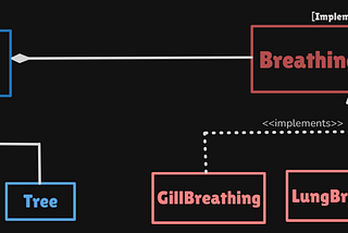 Concept && Coding - by Shrayansh – Medium