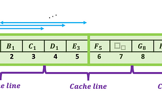 An In-Depth Analysis of Hopscotch Hashing’s Locking Mechanisms | by Michelle Bao | Medium