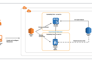 Sumbul Naqvi – Medium