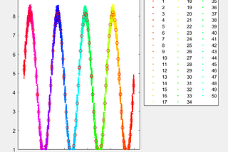 Create Multi Agent Base System with NetLogo: Soccer_Simulation | by Arian Ghashghaei | Medium