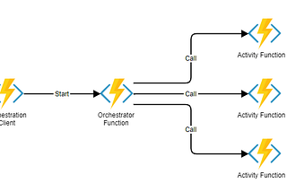 Managed Identity for Azure Resources: What You Need to Know | by Stephanie Lee | Medium