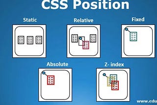 How to Implement Hide and Show Password by Toggle in React Js | by Michael Anazodo | Medium
