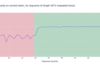 Shuyang Xiang – Medium