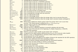 What Every Blockchain Developer Should Know About EVM Internals – Part 2 | by Andrey Obruchkov ...