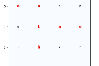 Connie Zhou – Medium