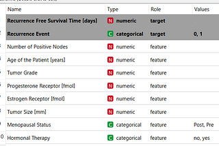 Notes on Orange Data Mining ‘Formula’ Widget | by Galen Wo | Medium