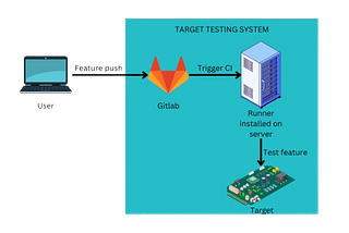 How to Generate Comprehensive Reports from GitLab Issues: A Step-by ...