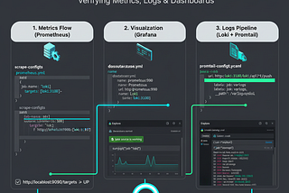List: OBSERVABILITY STACK — COMPLETE TOPIC ROADMAP | Curated by ...