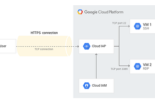 Automating ECS Task Shutdown and Restarting Using AWS Lambda, IAM, and EventBridge | by Nikeshi ...