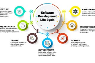 Software Development on Flutter Drat | by MVCOLLINS | Medium